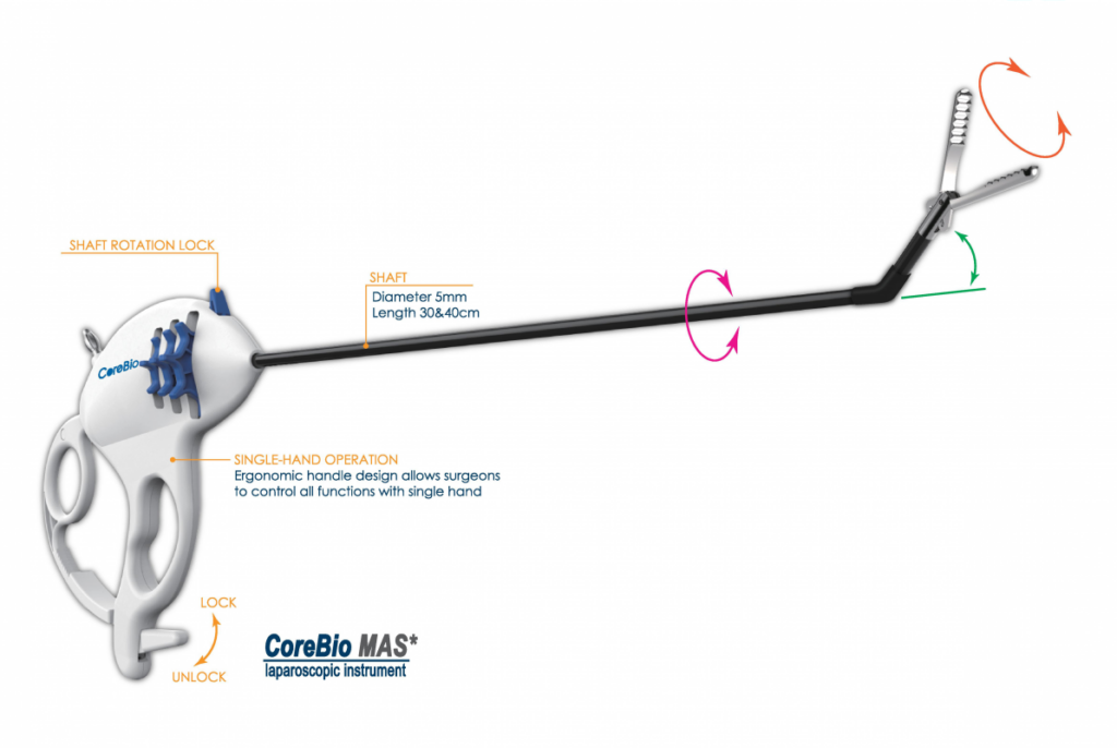 3 Axis Laparoscopic Instruments – Hoyland Medical Supplies Brisbane